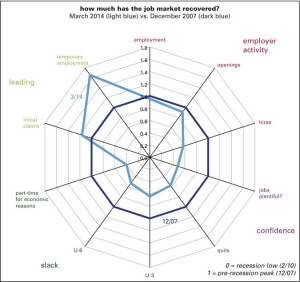 Special Reports: What is the Jobs Spider telling us? – TLRanalytics